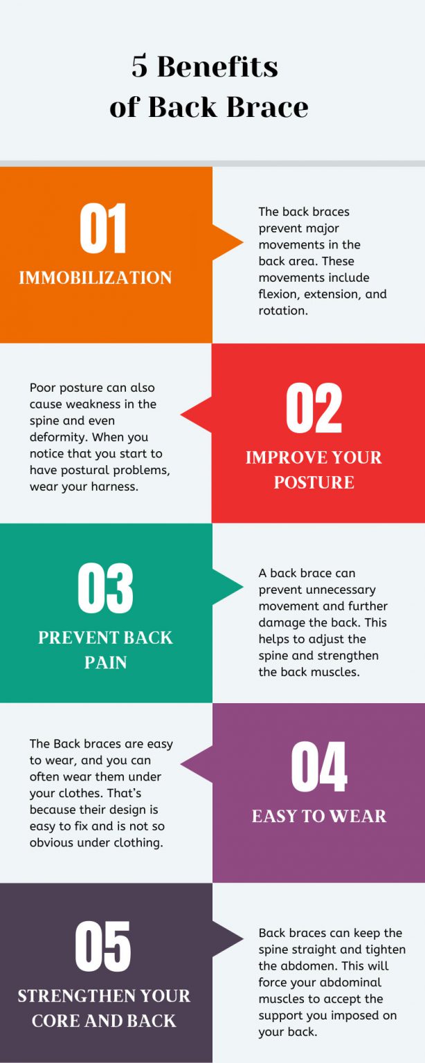 The Ultimate Guide For Custom Best Back Braces - WorldBrace