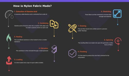 Why Use Nylon Material In Sports Brace? - WorldBrace