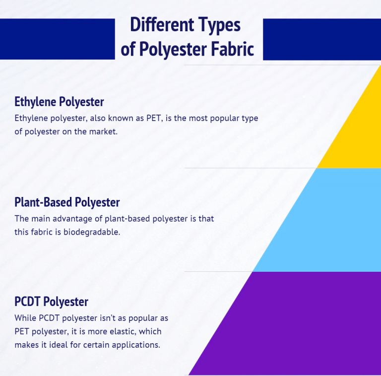 Why Use Polyester Material In Sports Brace? - WorldBrace