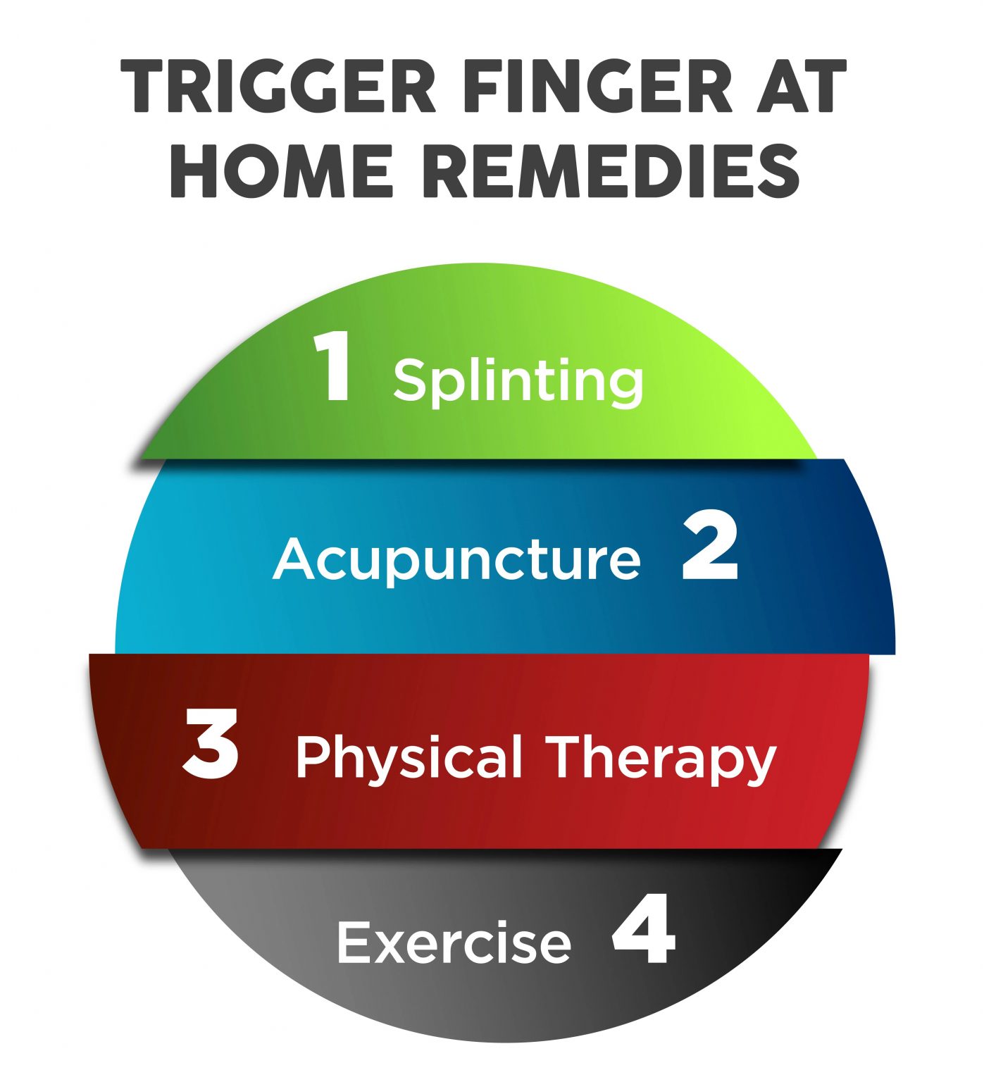 What Exactly Is Trigger Finger Or Stenosing Tenosynovitis? - WorldBrace