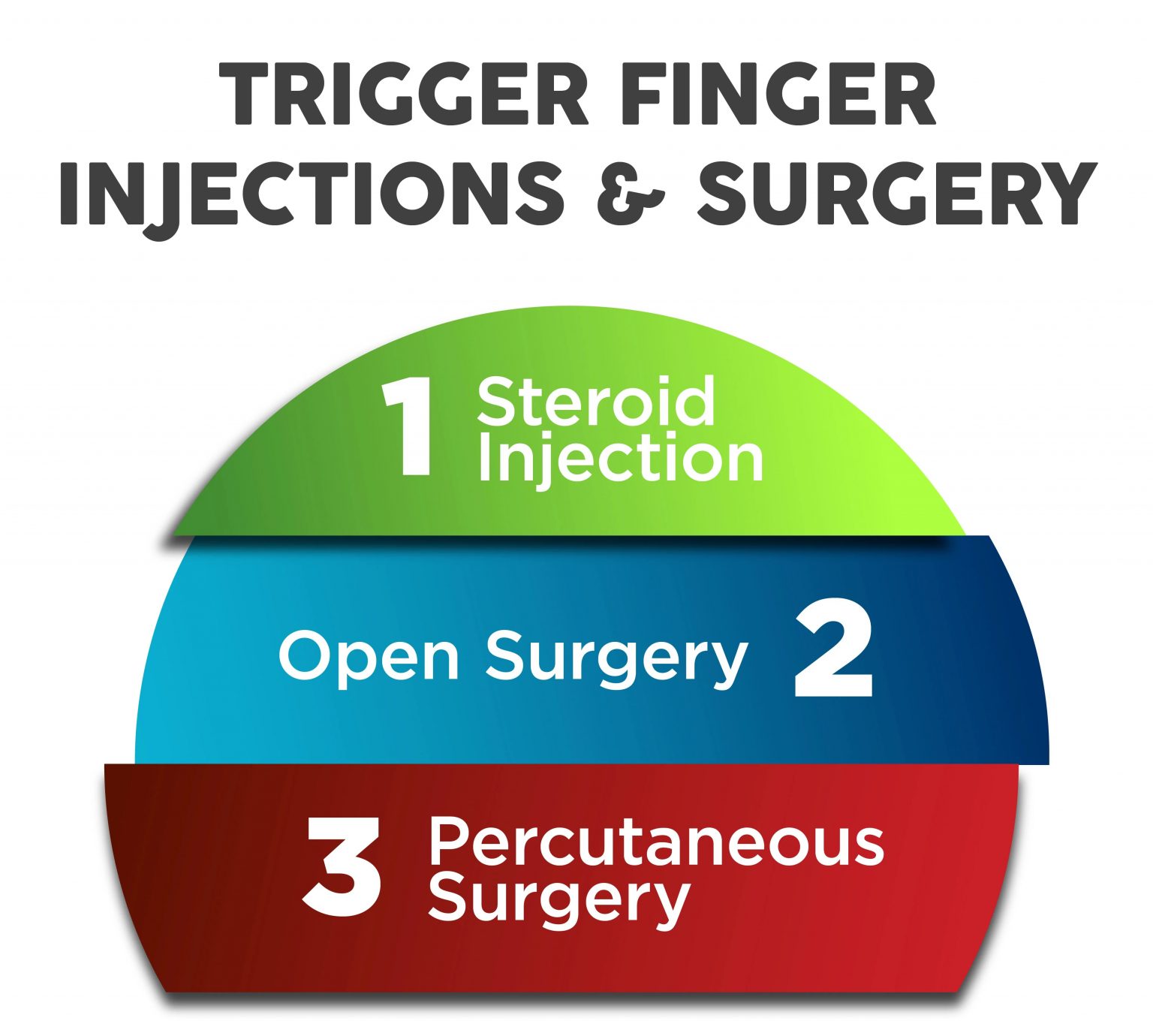 What Exactly Is Trigger Finger Or Stenosing Tenosynovitis? - WorldBrace