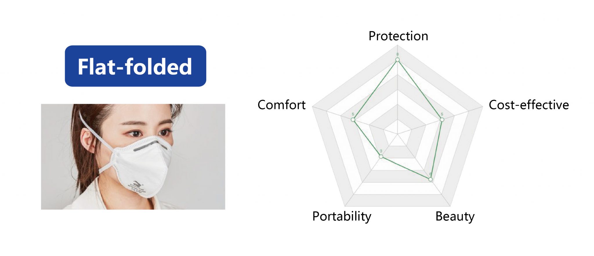 Face Mask Manufacturer - WorldBrace